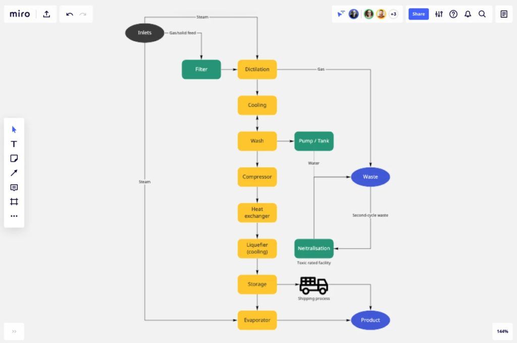 Comment créer un schéma fonctionnel en 5 étapes ? - DTS Tech